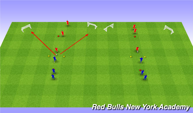 Football/Soccer: Ridgewood SA Clinic Week 5 Session 1 Turning ...