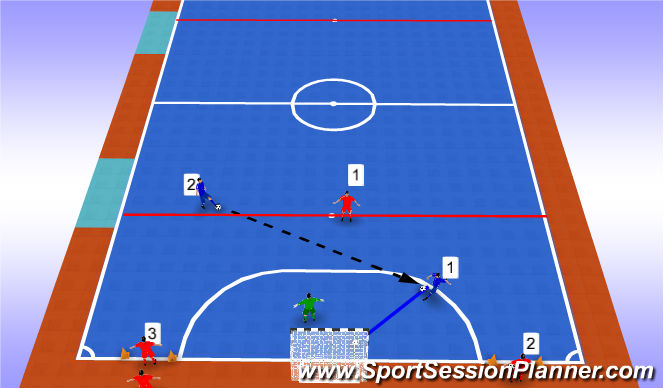 Futsal: In Possession - Attacking (Tactical: Counter attack, Junior)