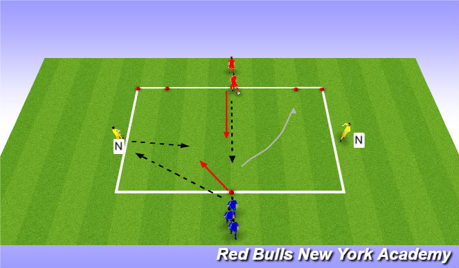 Football/Soccer: Wolfpack - Defending 1v1 + 1 (Tactical: Penetration ...