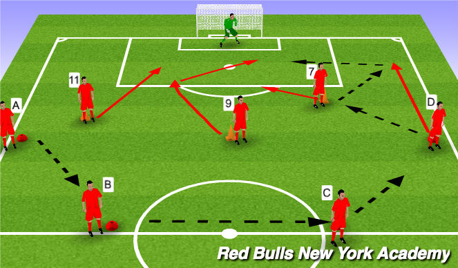Football/Soccer: Passing Combinations to Finish (Tactical: Combination ...