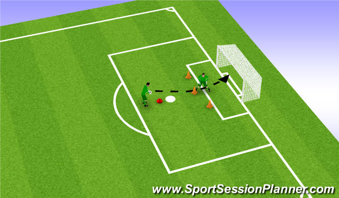 Football/Soccer: Off The Line GK, Session #5, 10-5-2018 (Goalkeeping ...