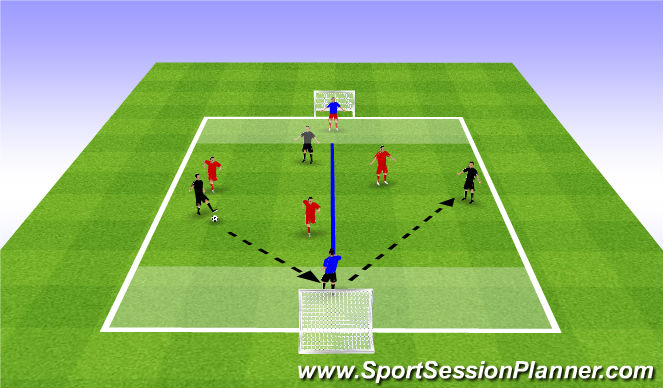 Football/Soccer: Passing to Maintain Possession (If Cannot Play Forward ...