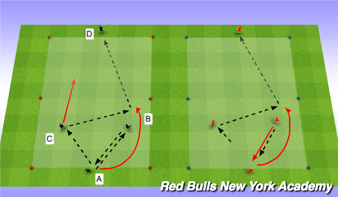 Football/Soccer: Rds week 3 - give and go (Tactical: Combination play ...