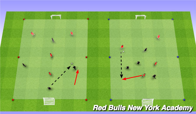 Football/Soccer: Rds week 3 - give and go (Tactical: Combination play ...