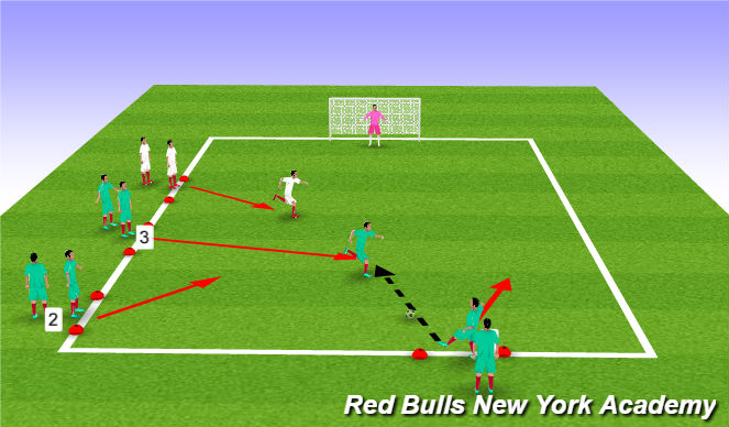 Football/Soccer: MSC - Overload in the Attacking Third (Tactical: Attacking principles, Academy ...