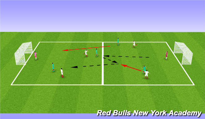 Football/Soccer: MSC - Overload in the Attacking Third (Tactical: Attacking principles, Academy ...