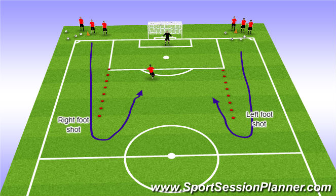 Football/Soccer: Shooting Circuit (Tactical: Attacking principles, Moderate)
