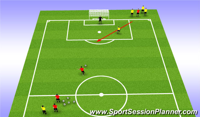 Football/Soccer: 1 v 1 attacking circuit (Tactical: Attacking principles, Moderate)