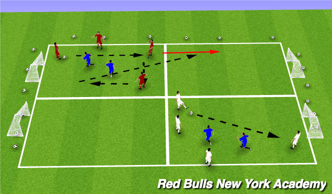 Football/Soccer: Possession-2nd attacker, supporting angles (Tactical ...