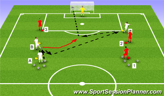 Football/Soccer: Best practices (Technical: Passing & Receiving ...