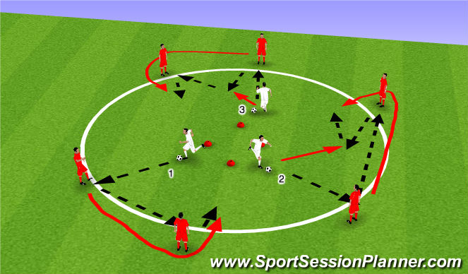 Football/Soccer: YDP_P3 Passing and Receiving - Combination Play ...