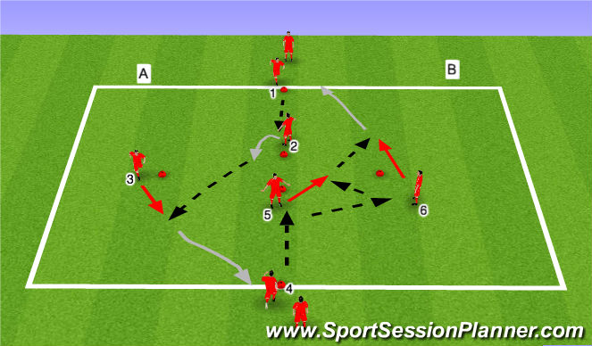 Football/Soccer: YDP_P2 Possession for Penetration (Tactical ...