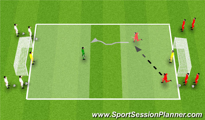 Football/Soccer: FND_Dribbling and 1v1, 2v1 and 3v2 (Technical ...