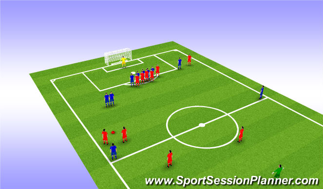 Football/Soccer: Set Pieces (Set-Pieces: Corners, Moderate)
