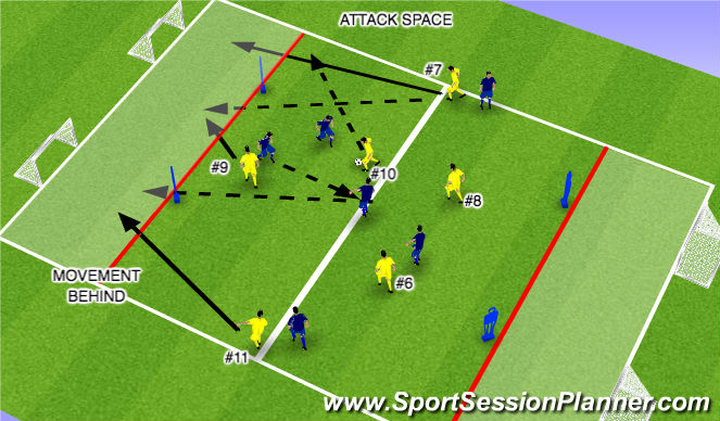 Football/Soccer: COUNTER ATTACK / QUICK ATTACK (Tactical: Attacking principles, Academy Sessions)