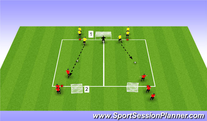 Football/Soccer: Akidemy U14 - Attacking principals 09.10.18 (Tactical ...