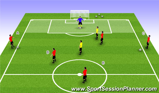 Football/Soccer: Akidemy U14 - Attacking principals 09.10.18 (Tactical ...