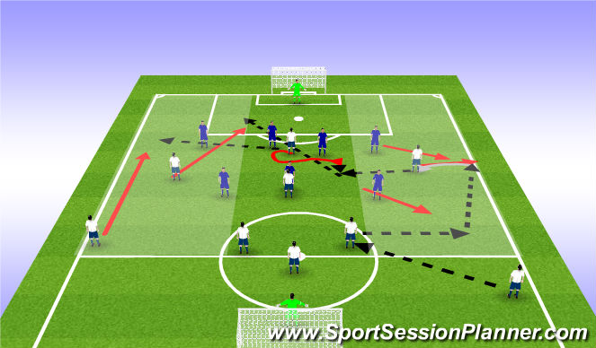 Football/Soccer: Changing the point of attack (Tactical: Switching play ...