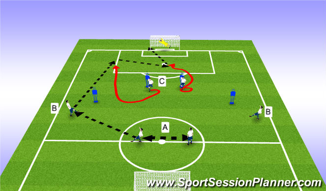 Football/Soccer: Working with strikers in a 4-4-2 (Tactical: Attacking ...
