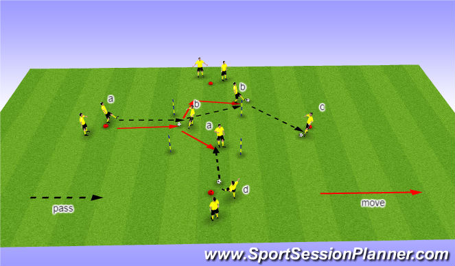Football/Soccer: Passing drill (Tactical: Combination play, Moderate)