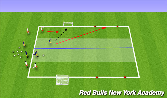Football/Soccer: Stop-Starts (Technical: Attacking skills, Academy ...