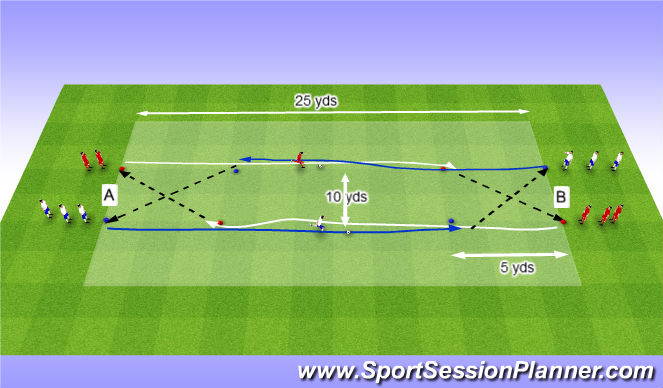 Football/Soccer: Running with the ball: Technique (Technical: Dribbling ...