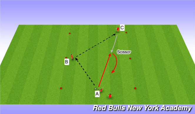 Football/Soccer: Combination Play - Week 7 (Tactical: Combination play ...