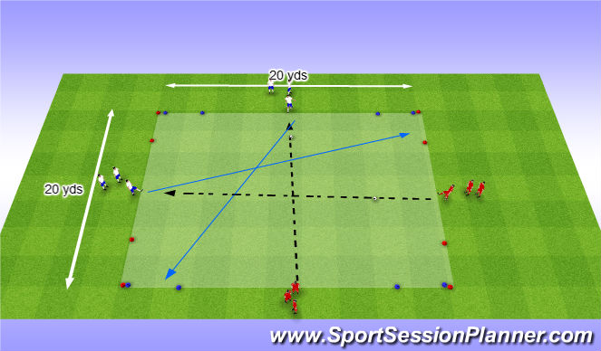 Football/Soccer: Running with the ball: Opposed practice (Technical ...