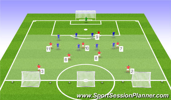 Football/Soccer: countering (Tactical: Counter attack, Moderate)
