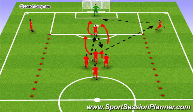 Football/Soccer: SPEED (Physical: Speed, Academy Sessions)
