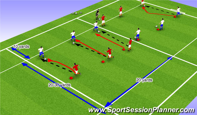 Football/Soccer: Front three pressing in a 1-4-3-3 - U15s (Tactical: Defensive principles ...