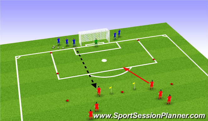 Football/Soccer: FInishing (Timing and Choice of Technique) -- Week #11 ...