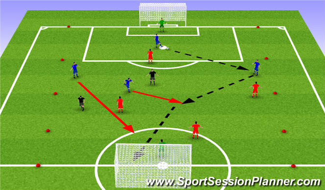 Football/Soccer: FInishing (Timing and Choice of Technique) -- Week #11 ...