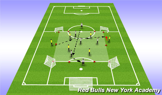 Football/Soccer: Warriors U12B - Week 6 - Using center mids to get ball ...