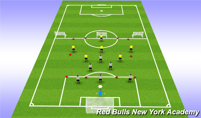 Football/Soccer: Warriors U12B - Week 6 - Using center mids to get ball ...