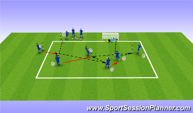 Football/Soccer: Passing sequence to goal (Functional: Striker, Moderate)