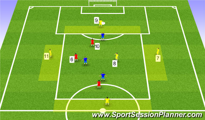 Football/Soccer: Combination Play Between Midfielders & Attackers ...