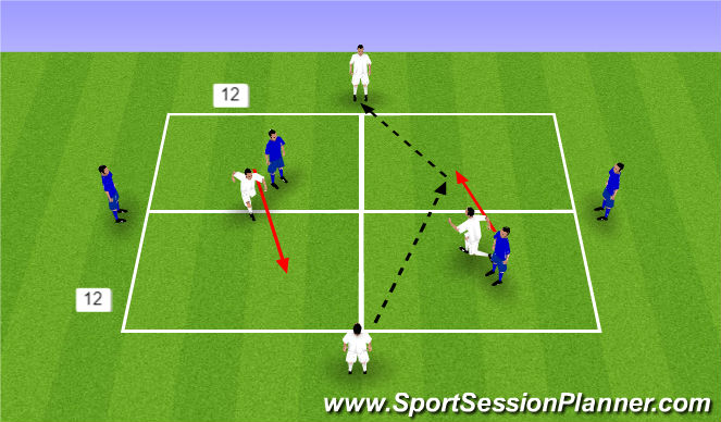Football/Soccer: Possession in Midfield 3rd - Rotations (Functional ...