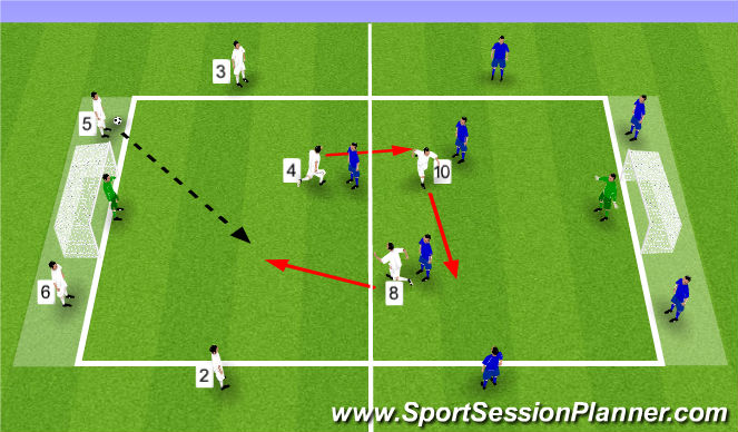 Football/Soccer: Possession in Midfield 3rd - Rotations (Functional ...