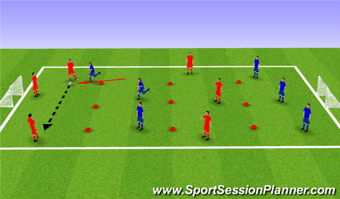 Football/Soccer: Playing from the back through the 3rds (Tactical ...