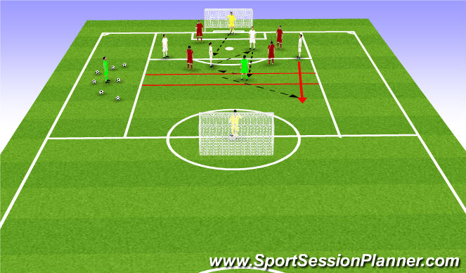 Football/Soccer: 3rd man runs (Functional: Striker, Moderate)