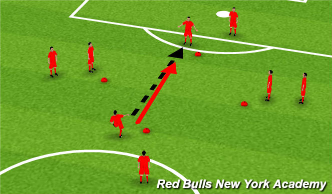Football/Soccer: unit defending (Tactical: Defensive principles, Moderate)
