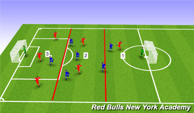 Football/Soccer: unit defending (Tactical: Defensive principles, Moderate)