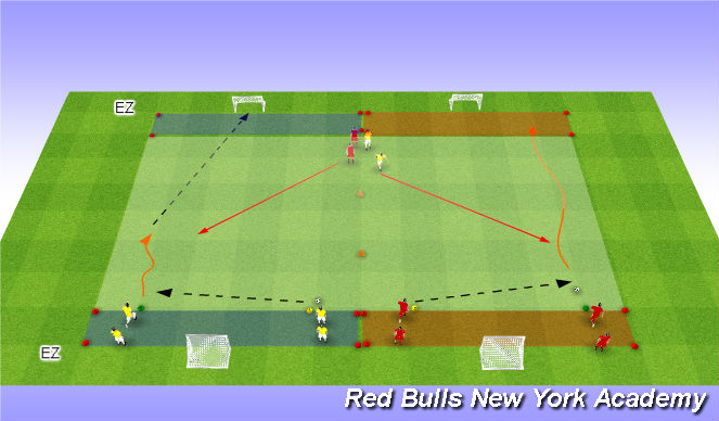 Football/Soccer: Winter 18 - Dribbling (Technical: Dribbling and RWB ...