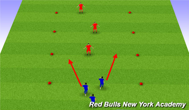 Football/Soccer: Change of Direction (Technical: Dribbling and RWB ...