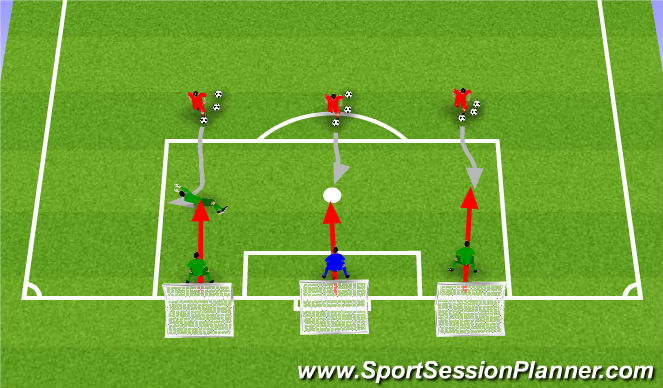 Football/Soccer: 1 vs. 1 Goalkeeper sessions (Goalkeeping: 1 v 1 ...