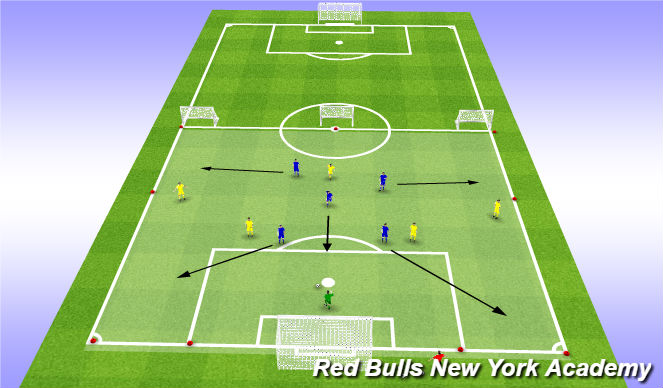 Football/Soccer: 10/12 B12W - Playing out of the back (Tactical ...
