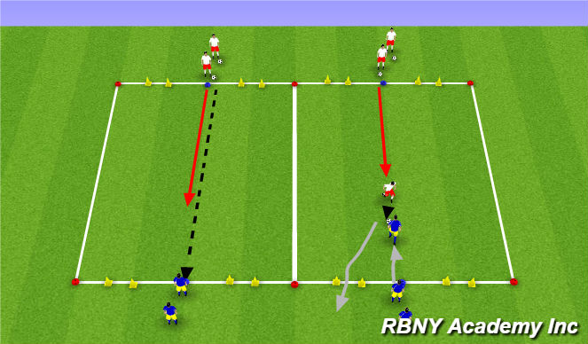 Football/Soccer: Defending: The role of first defender. (Tactical: Defensive principles, Academy ...