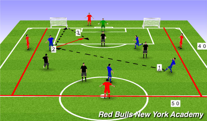 Football/Soccer: FC Berna: Creating Space (Technical: Movement off the ...