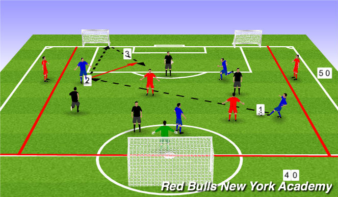 Football/Soccer: FC Berna: Creating Space (Technical: Movement off the ...